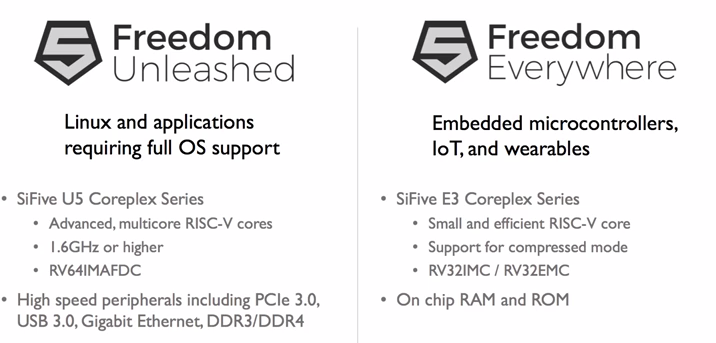 An Open-Source SoCs with RISC-V From SiFive - Electronics-Lab An Open-Source SoCs with RISC-V From SiFive - Electronics-Lab