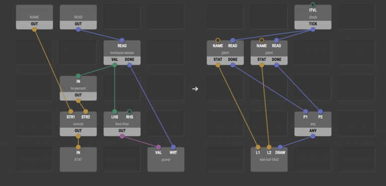 Xod Visual Coding For Microcontrollers Electronics Lab