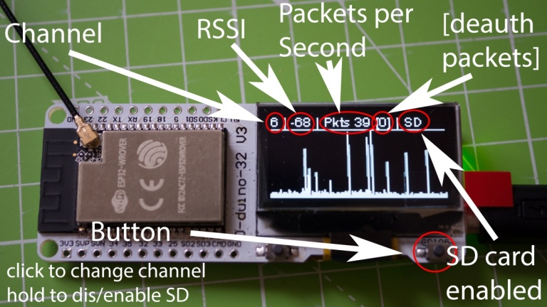 Packetmonitor32 An Esp32 Based Packet Monitor With Oled Electronics Lab 1945