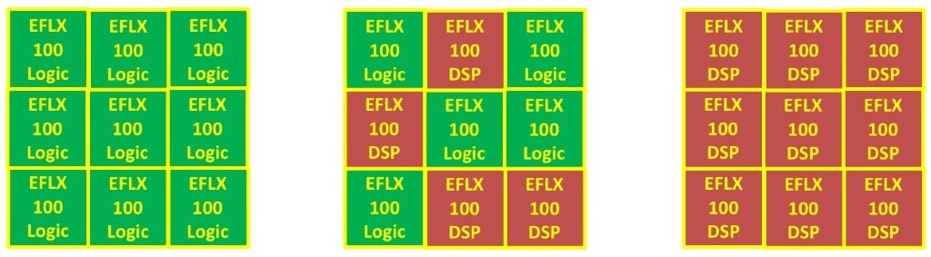 What is Embedded FPGA — Known as eFPGA - Electronics-Lab What is Embedded FPGA — Known as eFPGA - Electronics-Lab