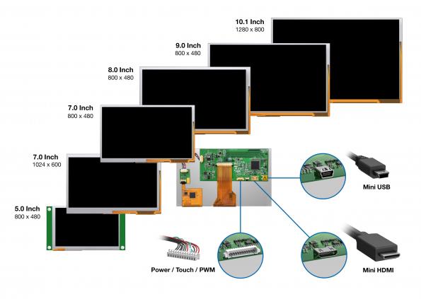 Arduino HDMI Shield: bridging the gap between small MCUs and Full HD ... Arduino HDMI Shield: bridging the gap between small MCUs and Full HD ...