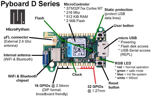 Pyboard D Series Micropython Board Features Stm32f7 Mcu Wifi And Bluetooth Electronics Lab 8646