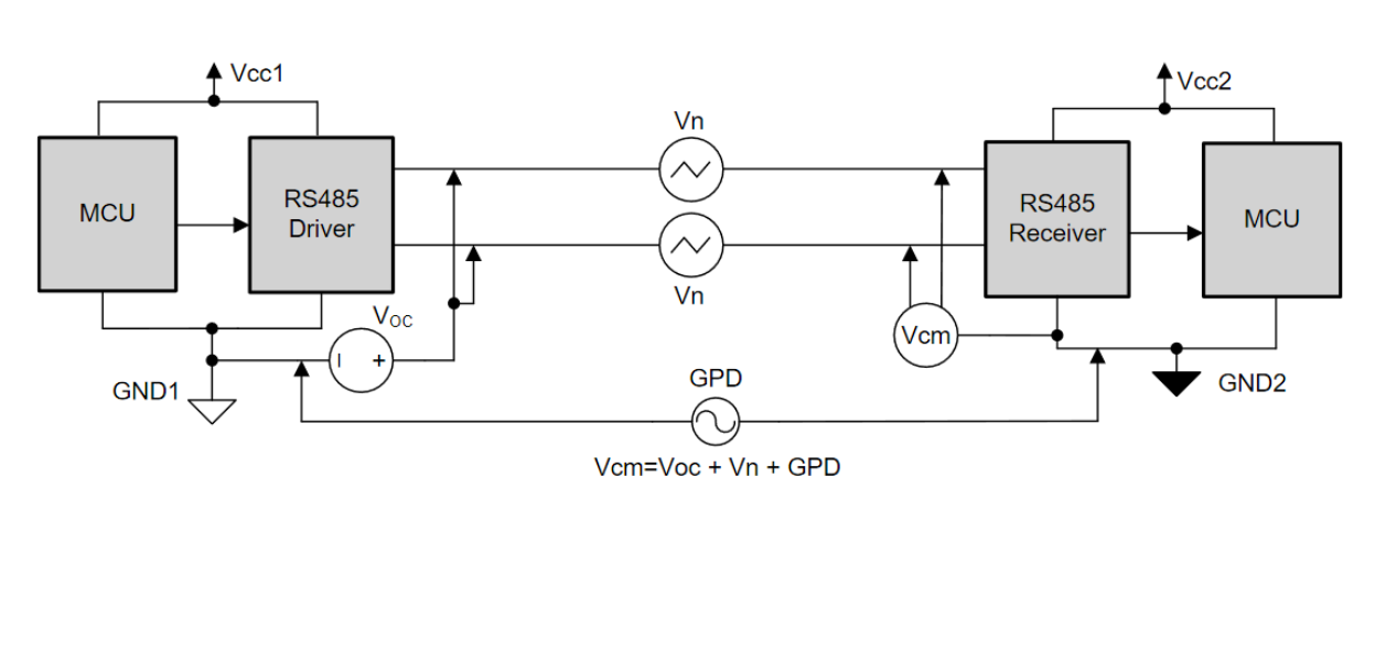 How To Isolate Rs485 Smaller Size And High Reliability Electronics Lab