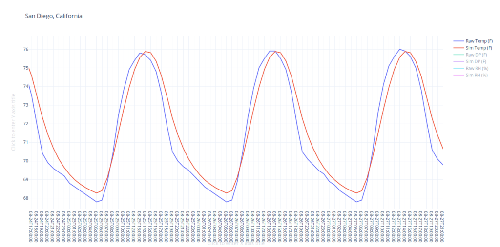 Norman - Arduino Library for climatic simulation of natural daylight ... Norman - Arduino Library for climatic simulation of natural daylight ...