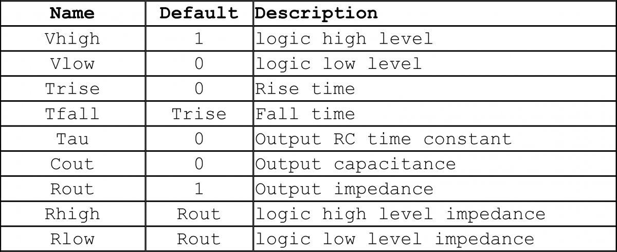 Going digital | Electronics Forums