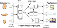 Design and Implementation of a Real-Time Image Processing System using ...
