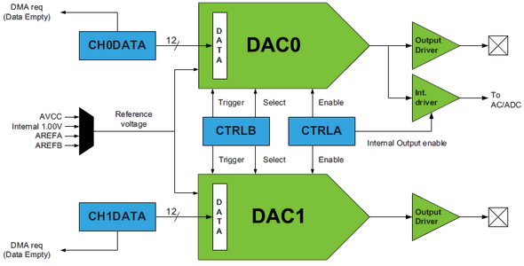 [DIAGRAM] Headphone Dac Diagrams - MYDIAGRAM.ONLINE