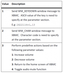 XBMC USB Controller - Electronics-Lab