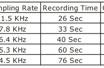 Sampling_Chart - Electronics-Lab.com