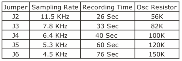 Sampling_Chart - Electronics-Lab.com