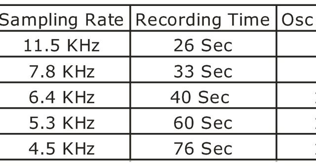 Sampling_Chart - Electronics-Lab.com