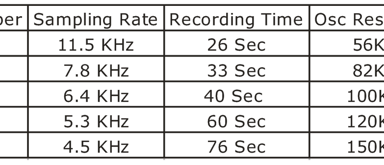 Sampling_Chart - Electronics-Lab.com