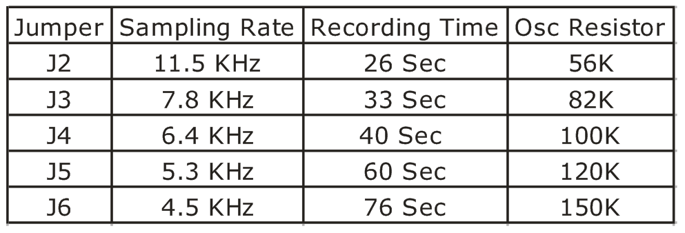 Sampling_Chart - Electronics-Lab