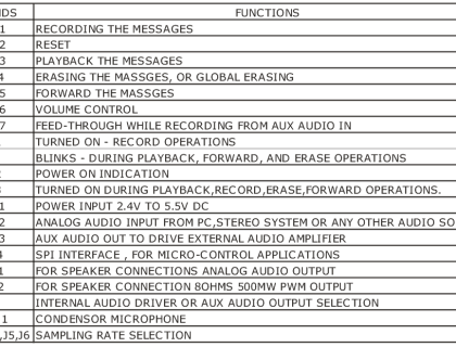 Switch_Functions - Electronics-Lab.com