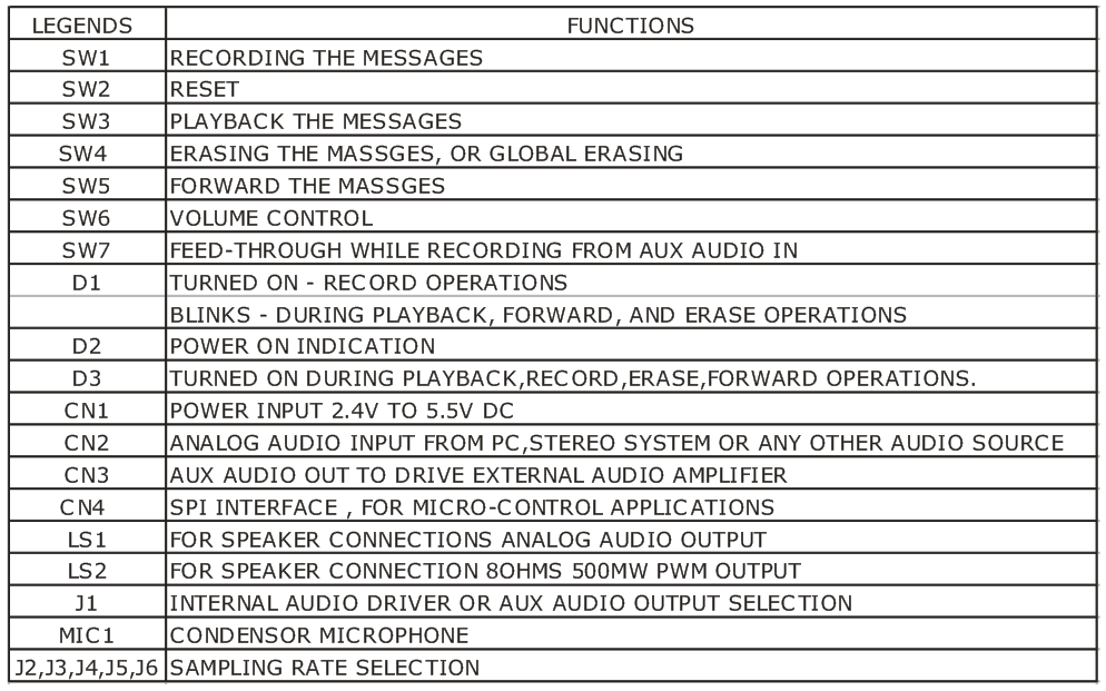 Switchfunctions Electronics