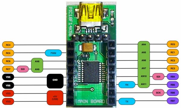 USB Low Pin Kit - Electronics-Lab