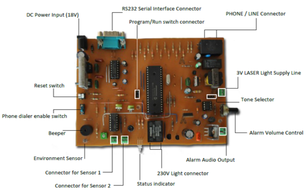 Programmable Home Security Alarm System - Electronics-Lab