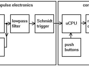 block diagram - Electronics-Lab.com