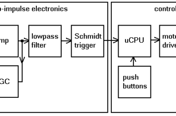 block diagram - Electronics-Lab.com
