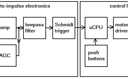block diagram - Electronics-Lab.com