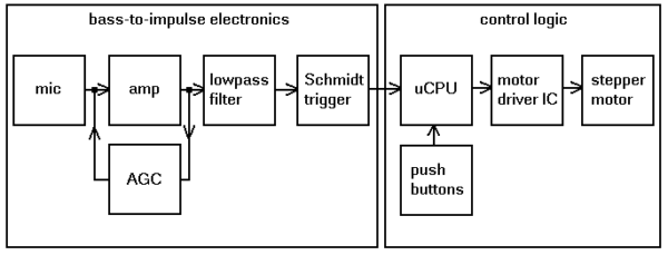 block diagram - Electronics-Lab.com