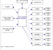diagramm1 - Electronics-Lab.com