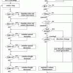 flowchart - Electronics-Lab.com