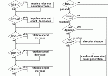 flowchart.gif - Electronics-Lab.com