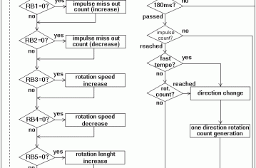 flowchart - Electronics-Lab.com