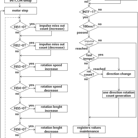 flowchart.gif - Electronics-Lab.com