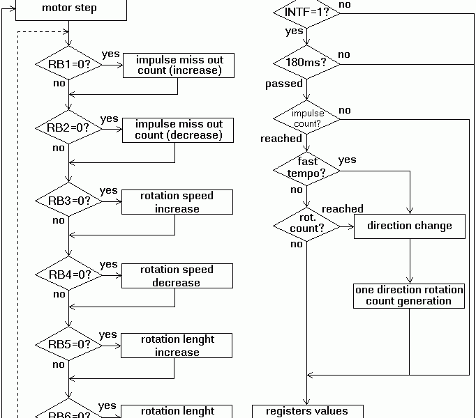 flowchart - Electronics-Lab.com