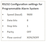 Programmable Home Security Alarm System - Electronics-Lab