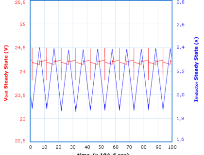 simulation_4 - Electronics-Lab.com