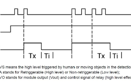 waveforms - Electronics-Lab.com