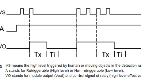 waveforms - Electronics-Lab.com
