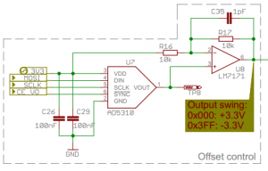 Tiny DDS - Open source DDS generator - Electronics-Lab