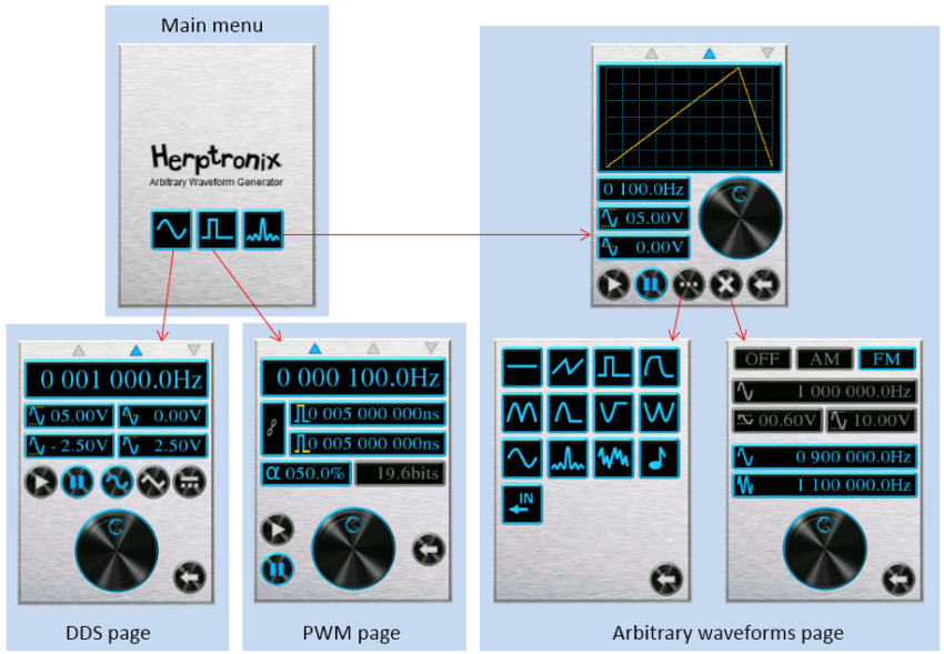 Tiny DDS - Open source DDS generator - Electronics-Lab
