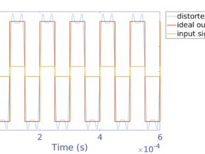distortion - Electronics-Lab.com