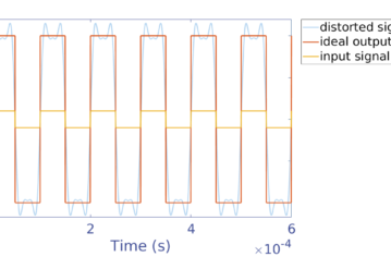 distortion - Electronics-Lab.com