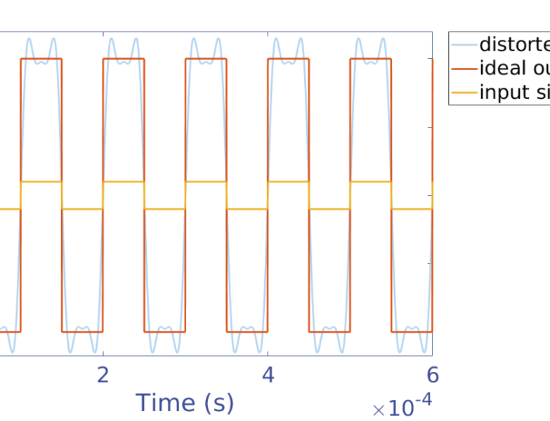 distortion - Electronics-Lab.com
