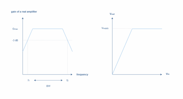 Introduction to Electronic Amplifiers - Electronics-Lab