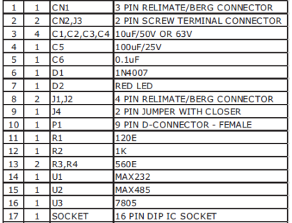 BOM - Electronics-Lab.com