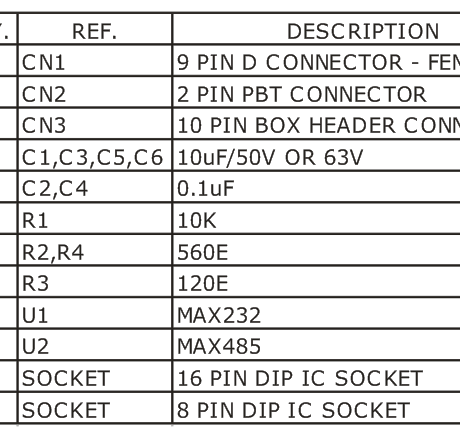 BOM - Electronics-Lab.com