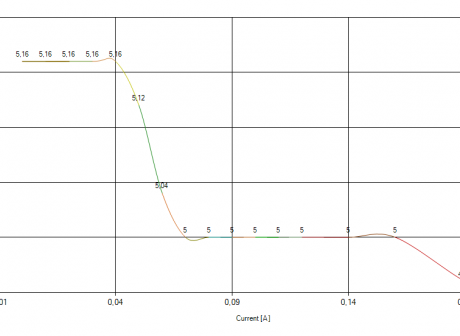 C-App-Sample-Plot-1-5V-1A-Power-Adapter - Electronics-Lab.com