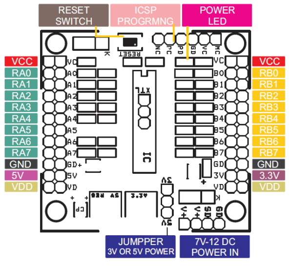 18 PIN PIC Development Board - Electronics-Lab