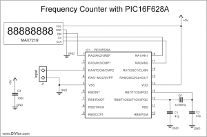 100MHz frequency counter with PIC16F628A - LED Display - Electronics-Lab