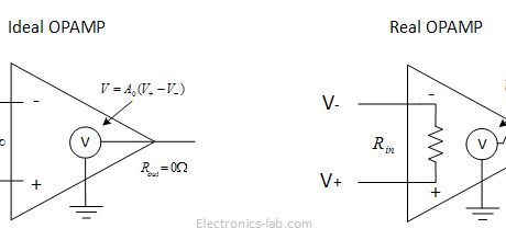 real_OPAMP - Electronics-Lab.com