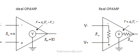 real_opamp - Electronics-Lab.com