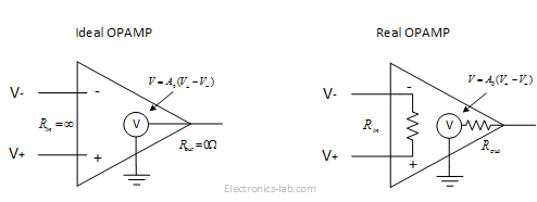 real_OPAMP - Electronics-Lab.com