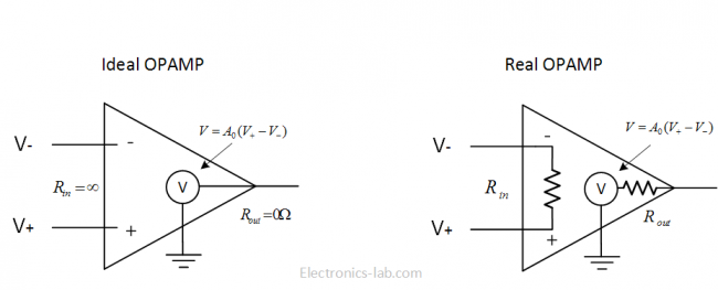 real_opamp - Electronics-Lab